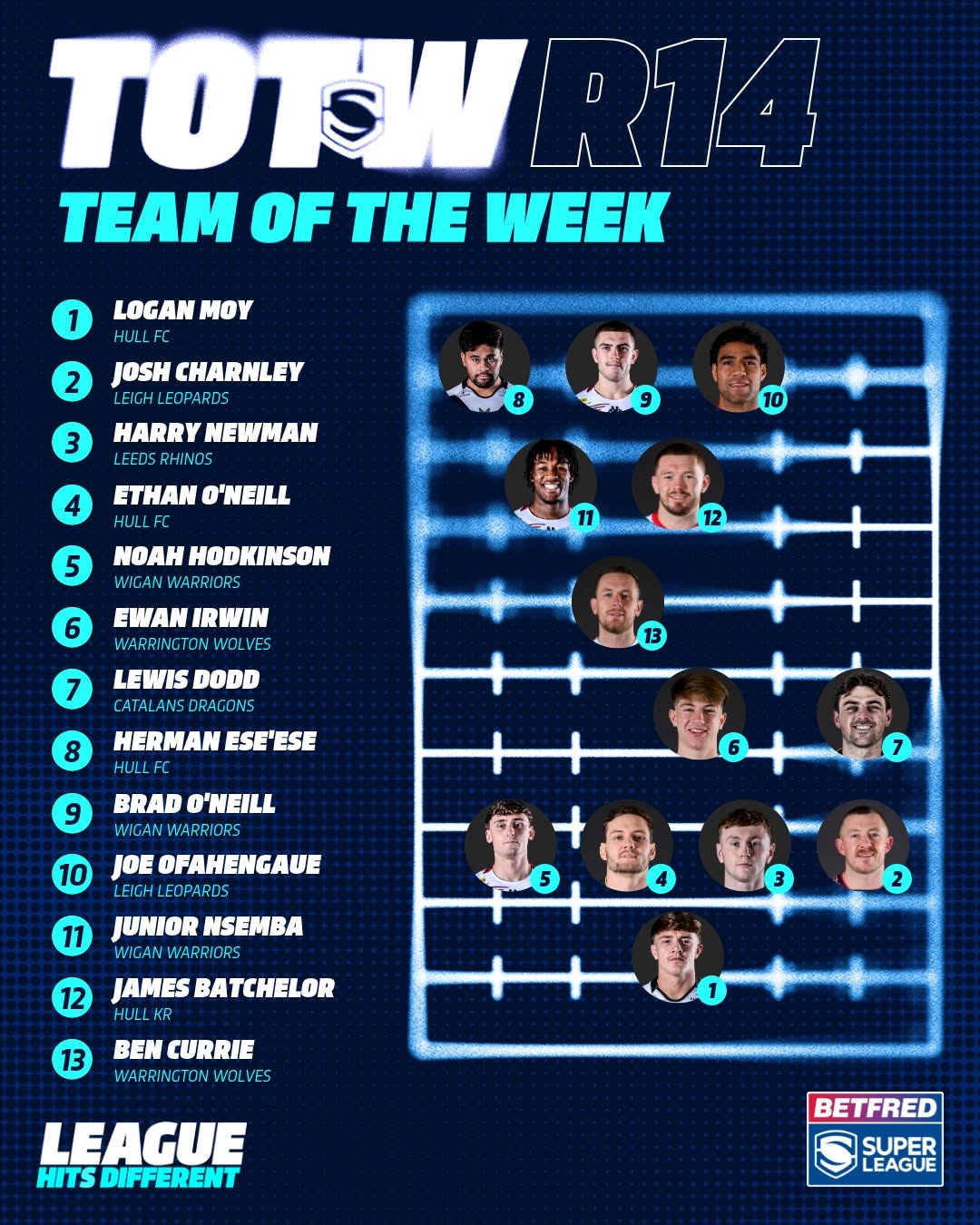 Lewis Dodd in the Team of the Week - Les dragons